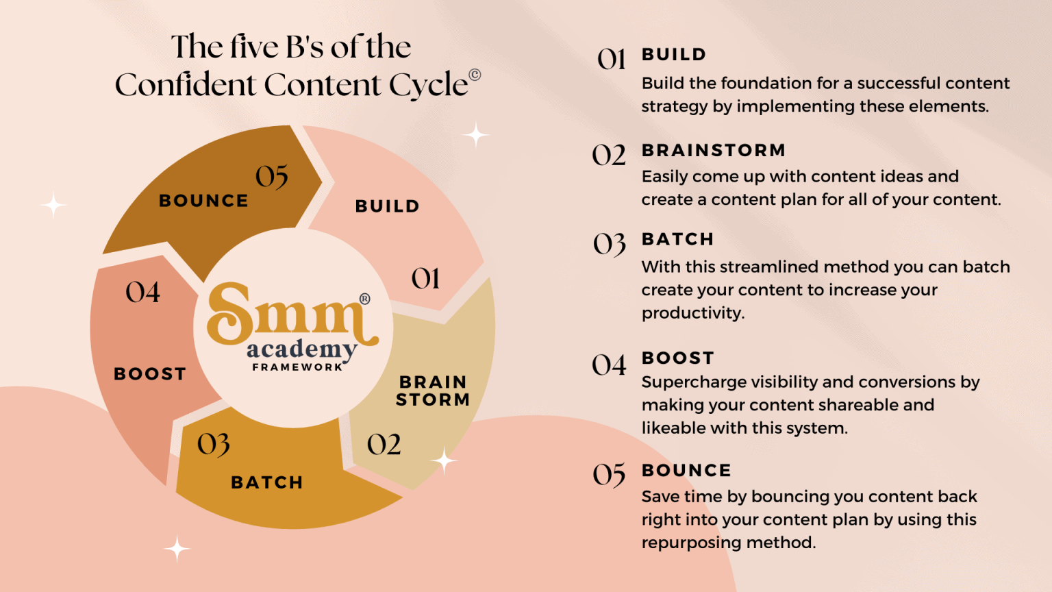 Social Media Manager School - Studio Socials